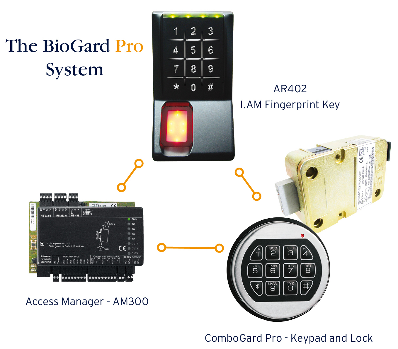 Ve Programming Control Starter Kit: Kaba Access Control Winston Salem Nc